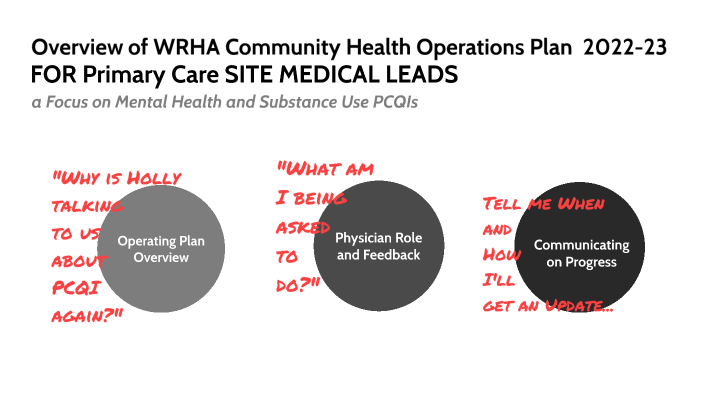 Overview of WRHA Community Health Operations Plan by Holly MacLean on Prezi