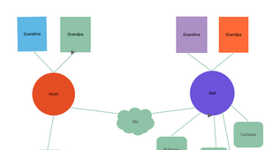 Family Tree ASL 1 by APRIL STEWART on Prezi Design