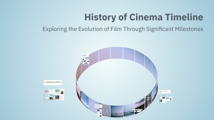 History of Cinema Timeline by Jack Rybolt on Prezi