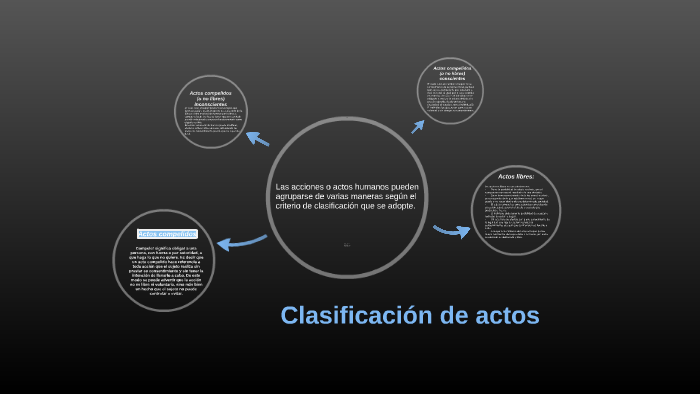 Clasificación de actos by gabriel scarano on Prezi