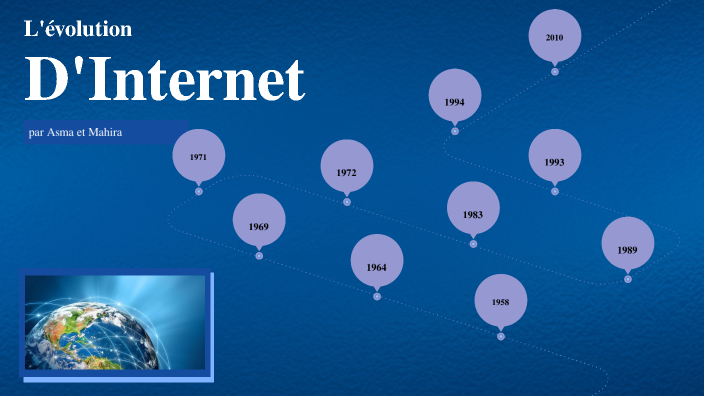 l'evolution d'Internet by Mahira El Gazzah on Prezi