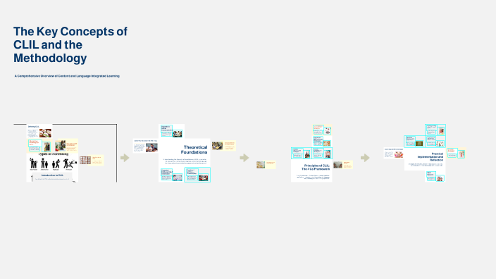 The Key Concepts of CLIL and the Methodology by Gaia Alfano on Prezi