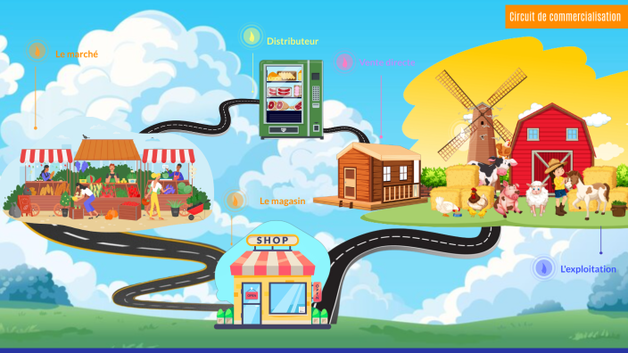 circuit de commercialisation Ferme by Mélanie gueit on Prezi