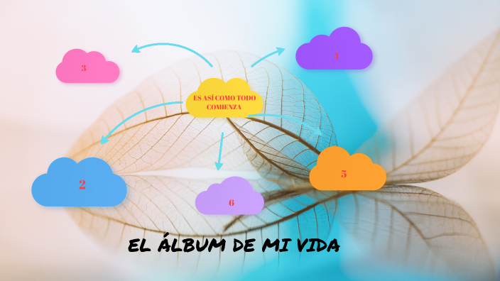 ÁLBUM DE VIDA by SONIA GONZALEZ on Prezi