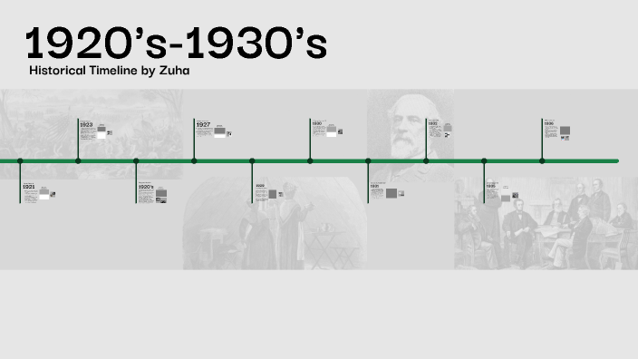 1920 1930 timeline by ZM - 10AM 759470 Glenforest SS on Prezi