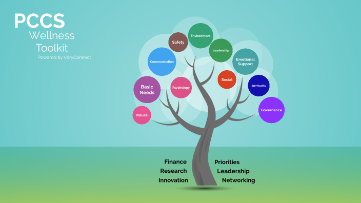 PCCS Toolkit by Britt Kreitman on Prezi