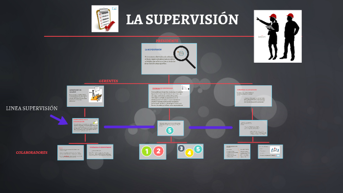 LA SUPERVISION by Carlos Teran on Prezi