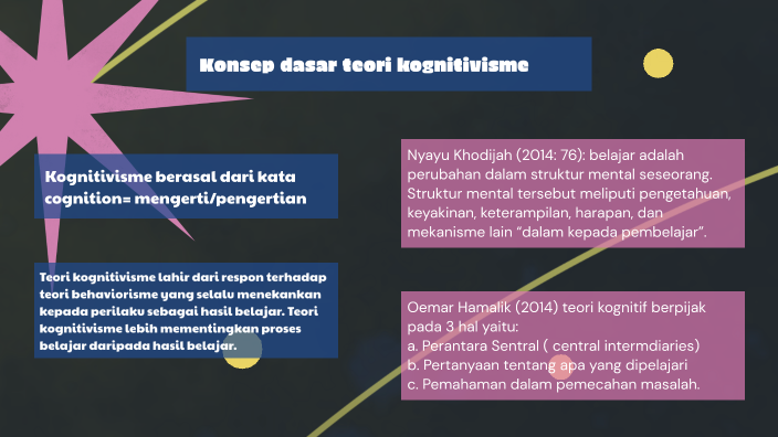 Teori pembelajaran kognitivisme by 27_ Luh Gita Cahyani on Prezi
