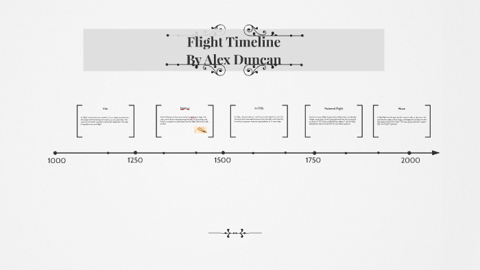 Flight History Timeline by Alex Duncan on Prezi