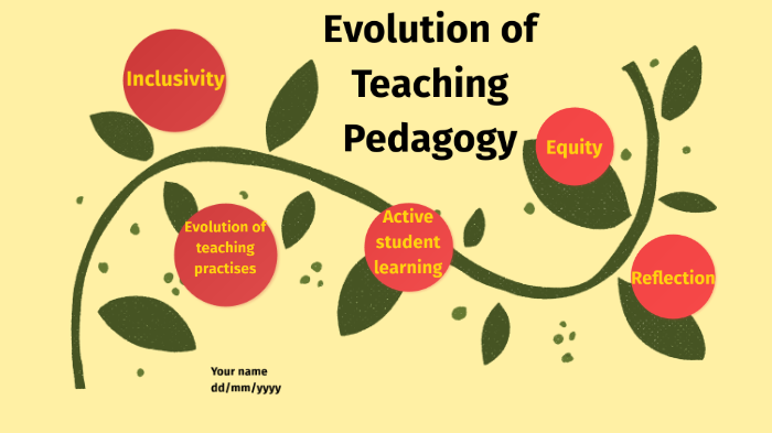 The Evolution of My Teaching Philosophy by katherine holowko on Prezi