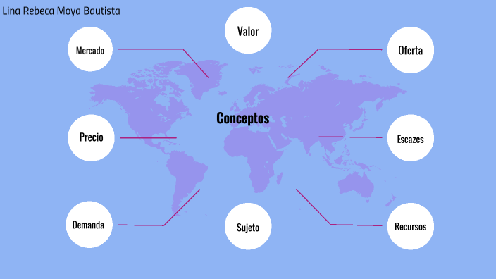 Mapa Grafico by Rebeca Moya on Prezi