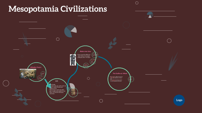 Mesopotamia Civilizations by Hannah Elias on Prezi