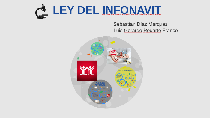 LEY DEL INFONAVIT by Luis Gerardo Franco on Prezi