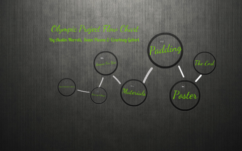Olympic Project Flow Chart by austin merrett on Prezi