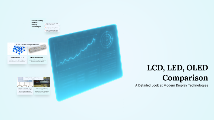 LCD, LED, OLED Comparison by Dominik Tamás on Prezi