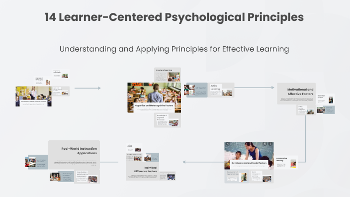 14 Learner-Centered Psychological Principles by John Dave Tagulaylay on ...