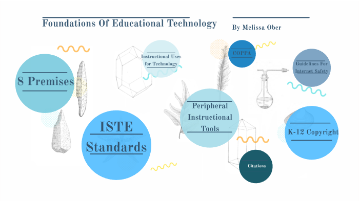 Technology Presentation Summative Assessment (Unit 1) by Melissa Ober ...