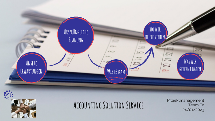 E2 Accounting Solution Service by Lisa Wunderlich on Prezi