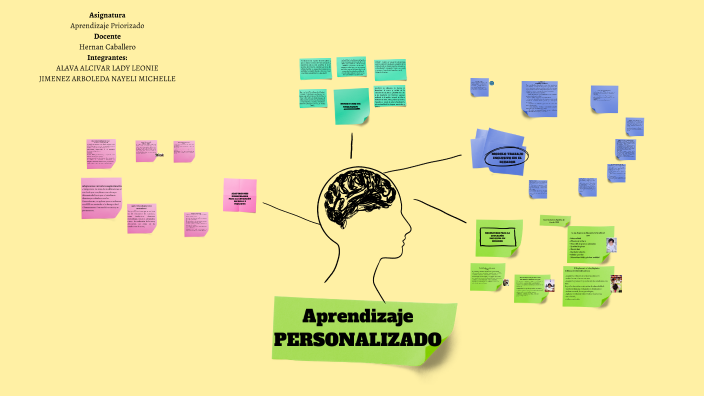 UNIDADES TRABAJADAS APRENDIZAJE PERSONALIZADO by dayana isabela ponce ...
