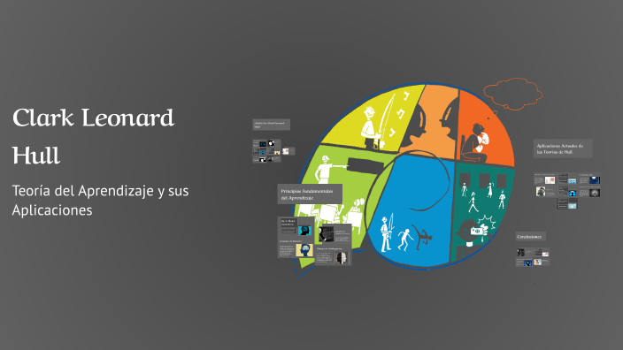 Clark Leonard Hull by Joyce Torregroza on Prezi