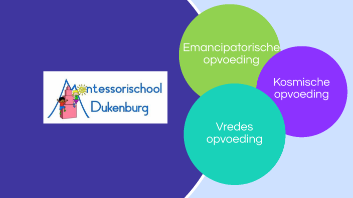 Jaarplan 2021-2022 by Lotje Saalmink on Prezi
