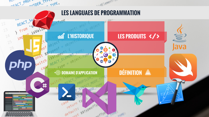 Les languages de programmation by Ayoub Boussemousse on Prezi