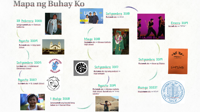 Mapa ng Buhay Ko by Noah Canio on Prezi