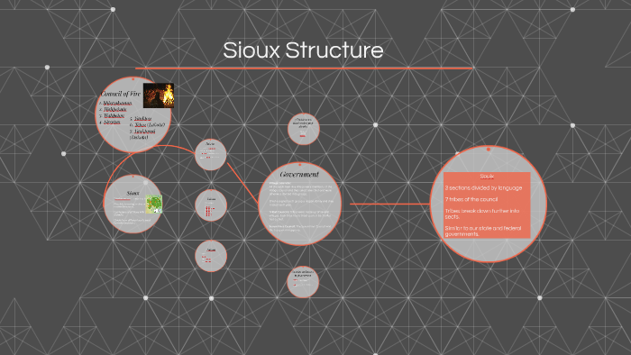 Sioux Structure by Ben Krup on Prezi