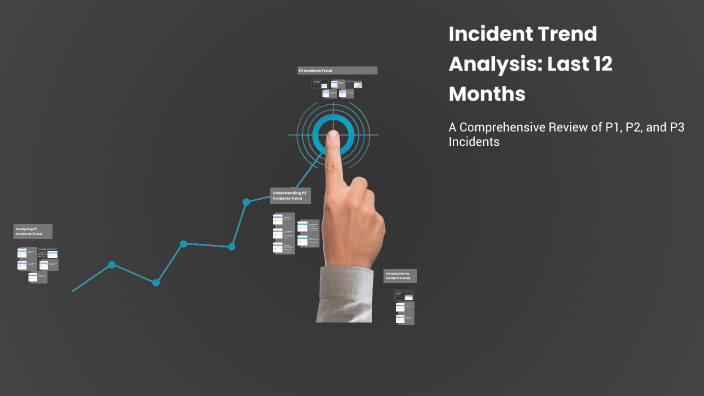 Incident Trend Analysis: Last 12 Months by Raj Pem on Prezi
