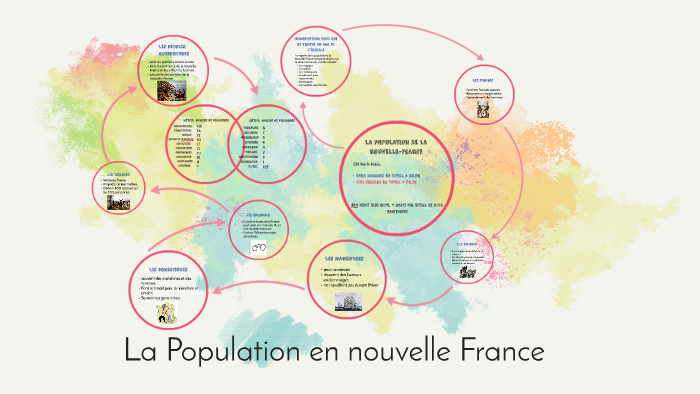LA POPULATION DE LA NOUVELLE-FRANCE by Kate Morgenstern on Prezi