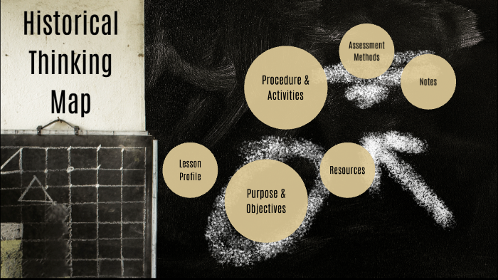Historical Thinking Concept Map by Patrick Hughes on Prezi
