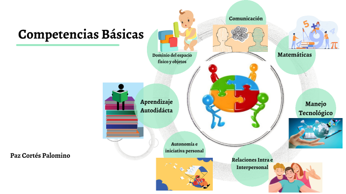 Competencias Básicas by paz cortes on Prezi