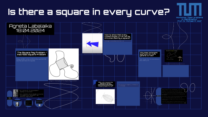 The Square Peg Problem by Agneta Labalaika on Prezi