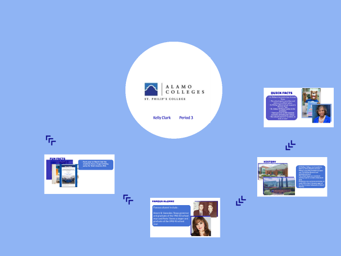 HBCU Project by Kelly Clark on Prezi