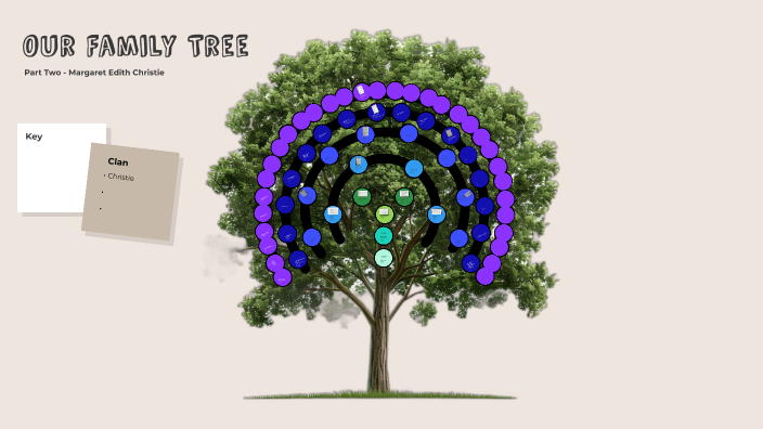 Family Tree - Part 2 by Holly Paton on Prezi