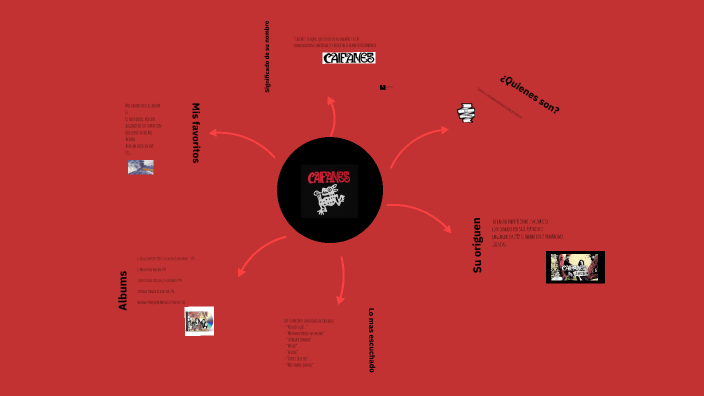 Clic para editar texto by Emily Sonia Altamirano on Prezi