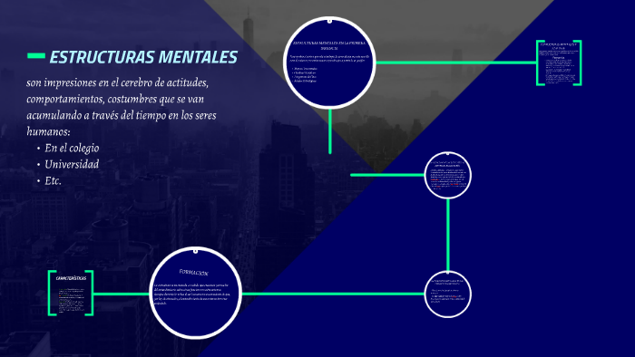 ESTRUCTURAS MENTALES by Iris Espinoza Cajaleon on Prezi