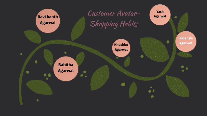 Customer avatar- Shopping habits by Himanshi Agarwal on Prezi