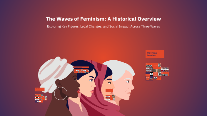 The Waves of Feminism: A Historical Overview by Has Arakel on Prezi