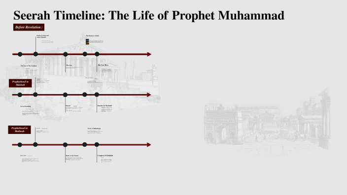 Seerah Timeline: The Life of Prophet Muhammad by rumaisa naadia on Prezi