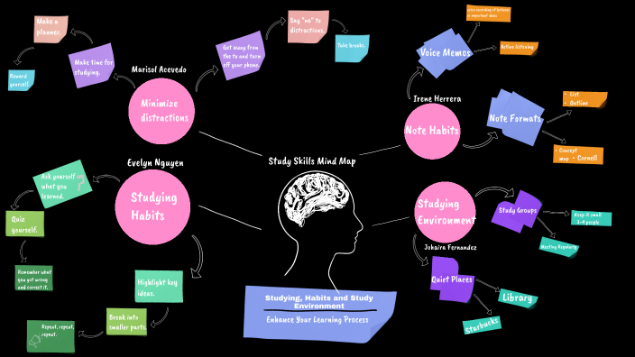Mind Map Study Skills -22 by Johaira Fernandez on Prezi