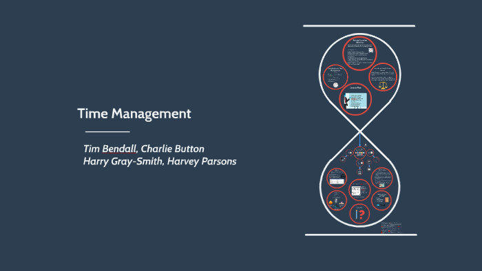 Time Management by Tim Bendall on Prezi