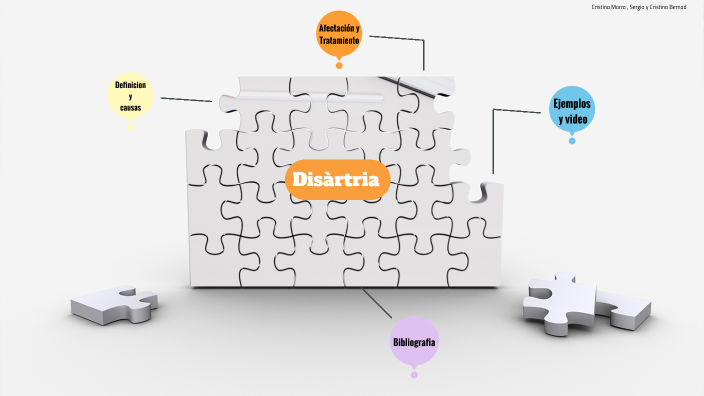 Disàrtria by CRISTINA BERNAD on Prezi