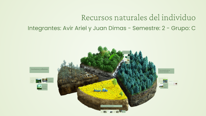 Recursos naturales del individuo by Reyes Rafael Juan Dimas on Prezi