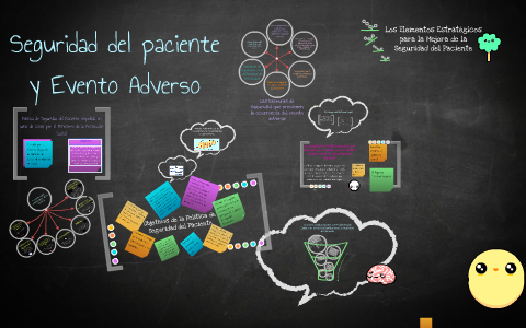 Seguridad del paciente y Evento Adverso by on Prezi