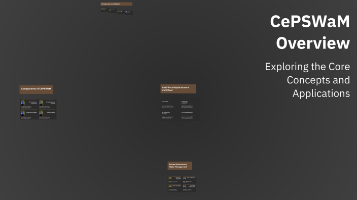 CePSWaM Overview by fatin farhana on Prezi
