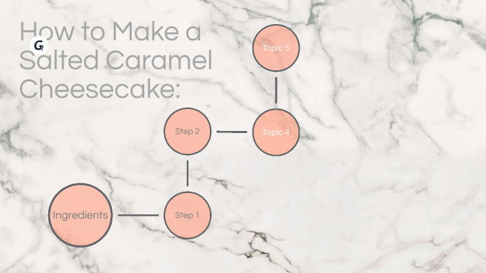 How to make a cheesecake by Jessica Davies on Prezi
