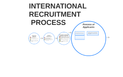 International Recruitment Process Flowchart by fay a on Prezi