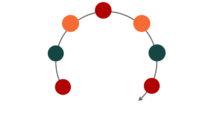 Wellbeing OOAP by Rushda Halith on Prezi