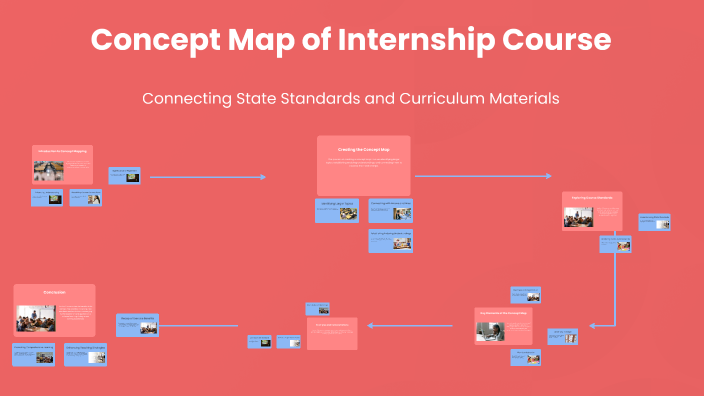 Concept Map of Internship Course by Blaise Keel on Prezi